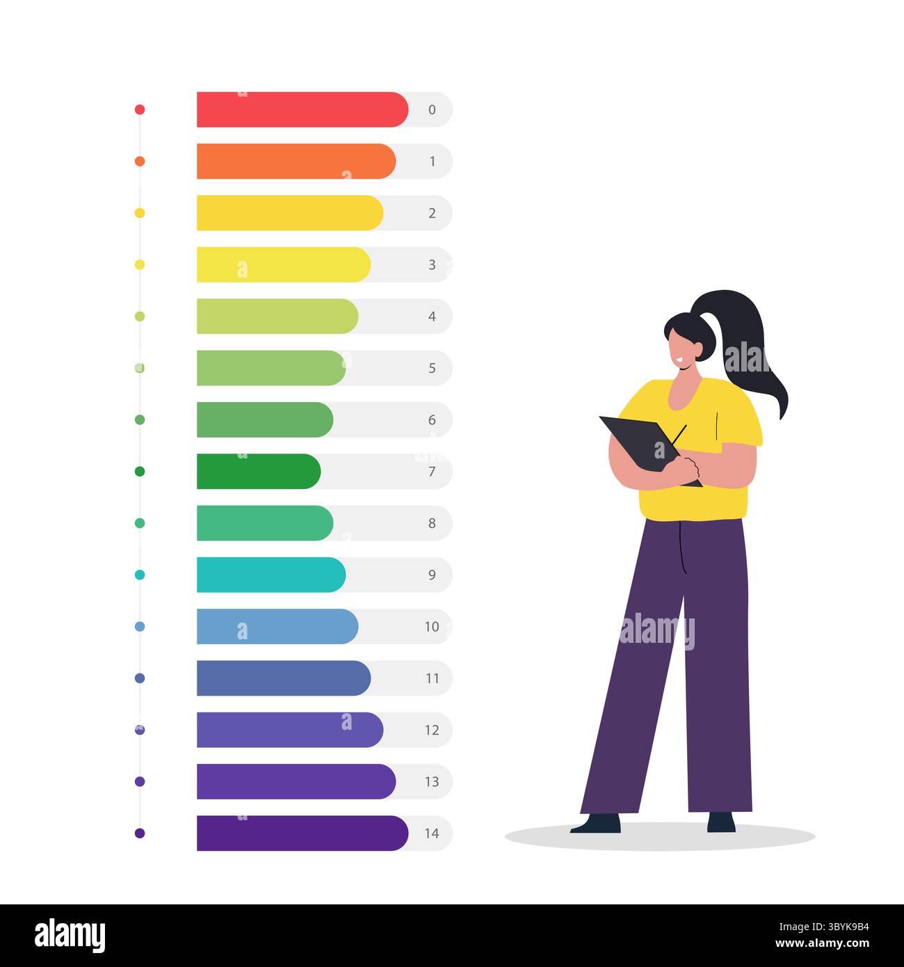 PH value Scale. Color chart with pH level. Scale indicator for litmus ...
