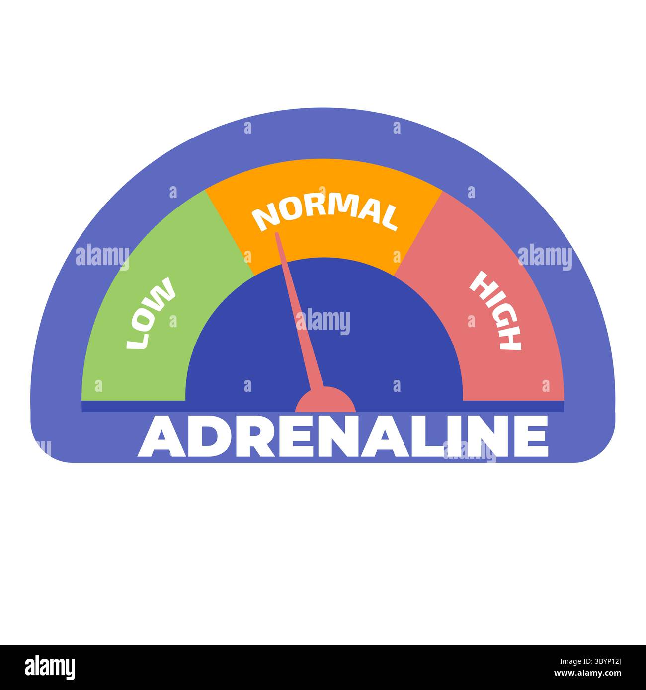 Adrenaline Level meter. Vector illustrations Stock Vector Image & Art ...