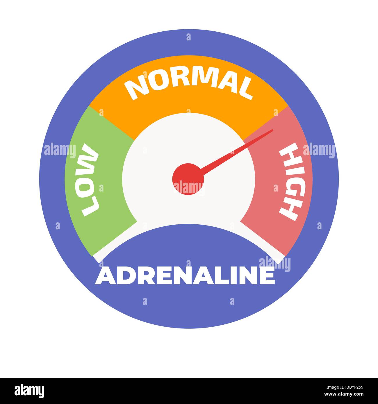 Adrenaline Level meter. Vector illustrations Stock Vector Image & Art ...