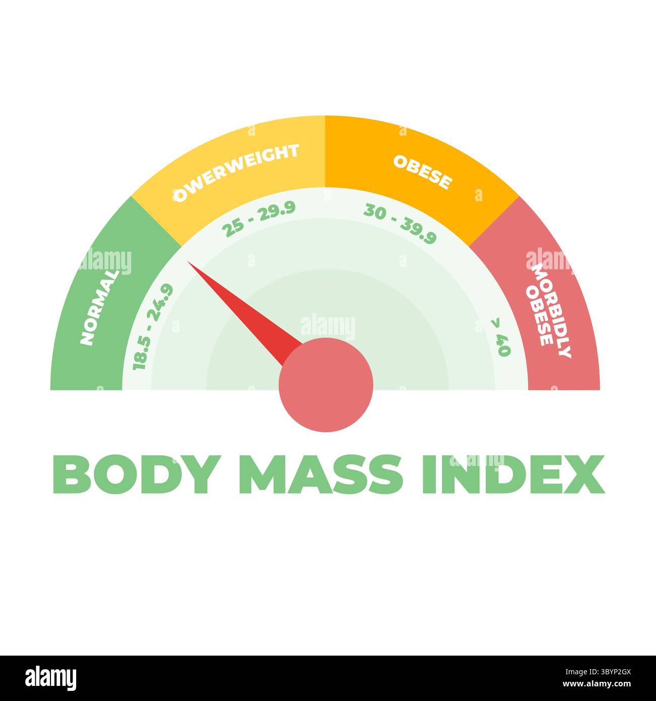 Body mass index chart hi-res stock photography and images - Alamy