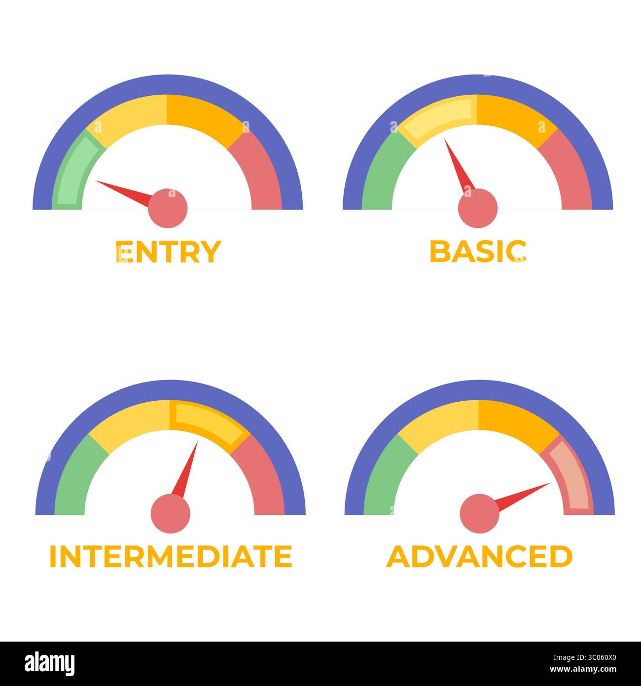 Skill levels meter set. Vector illustration Stock Vector Image & Art ...