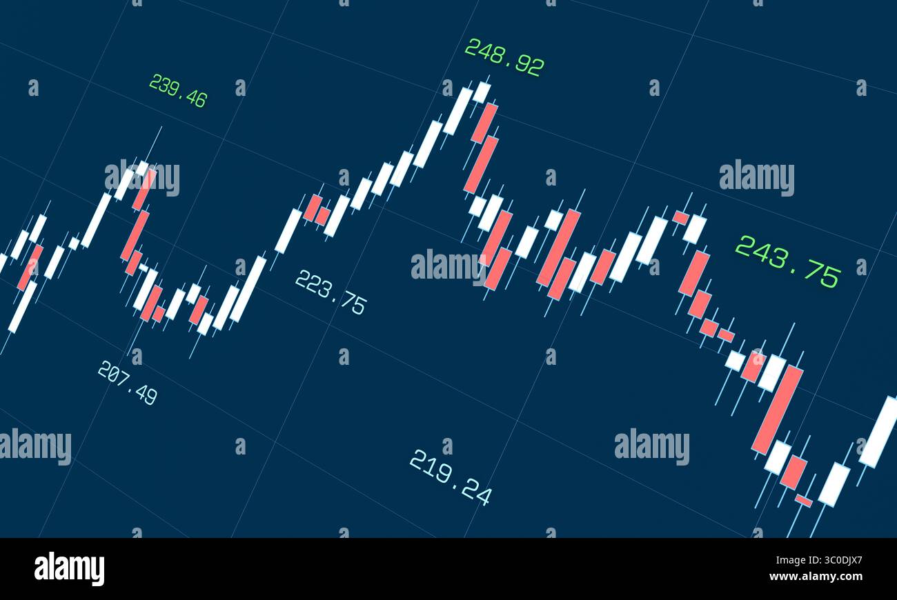 Volatile markets, charts rising and falling. Volatile markets, charts ...