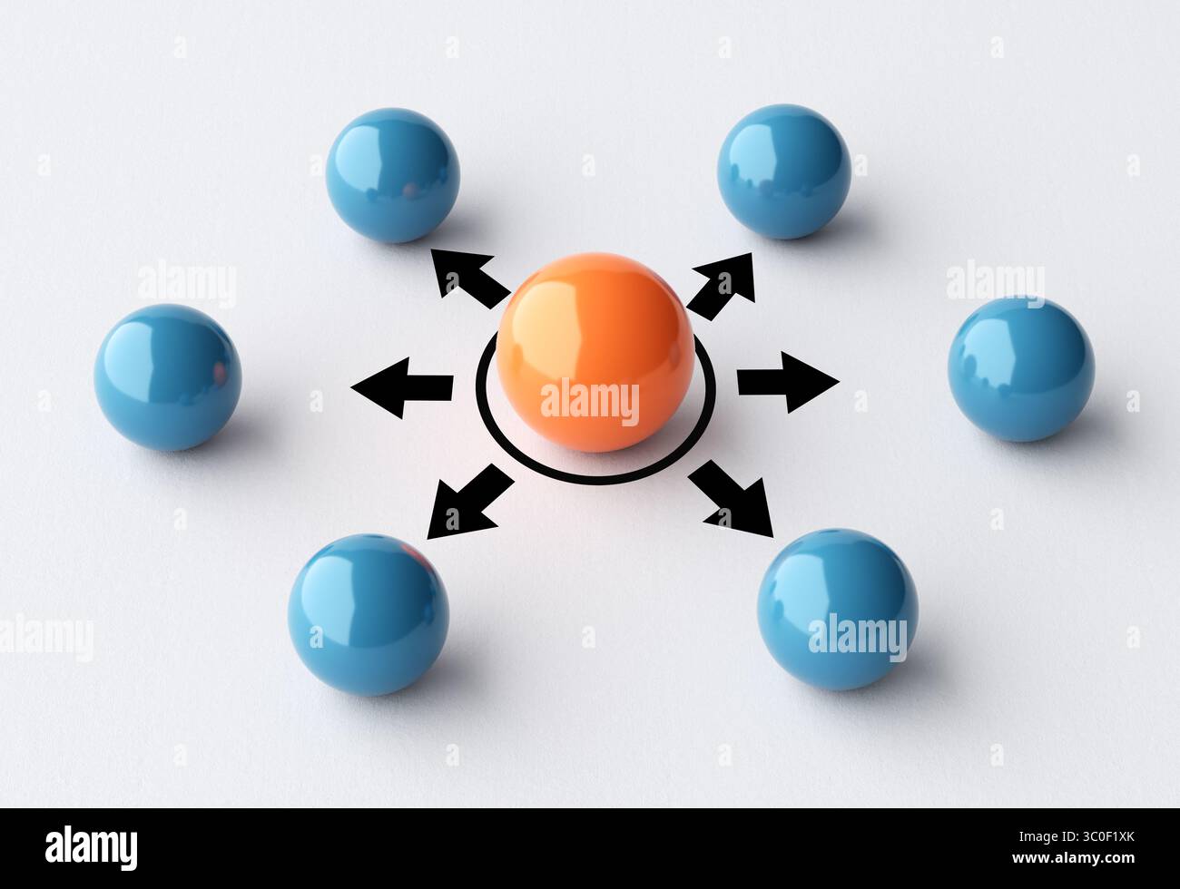 Orange sphere at the center with arrows pointing outward, surrounded by ...