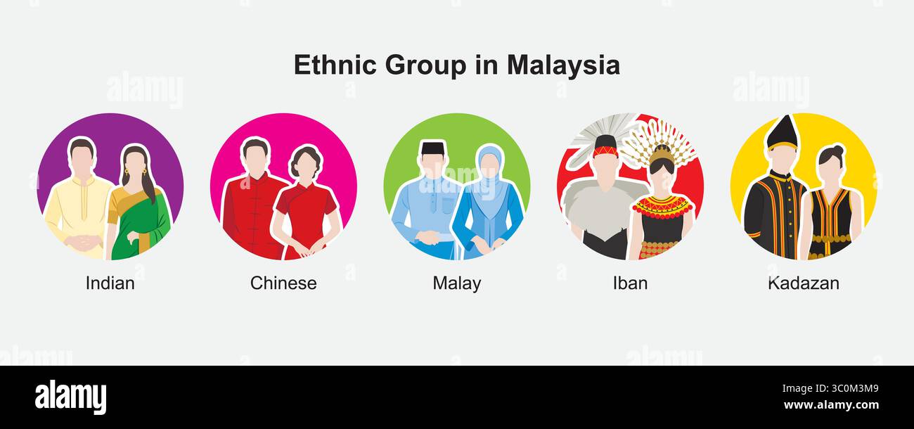 Vector illustration of colours of Malaysia. Malay, Indian, Chinese ...