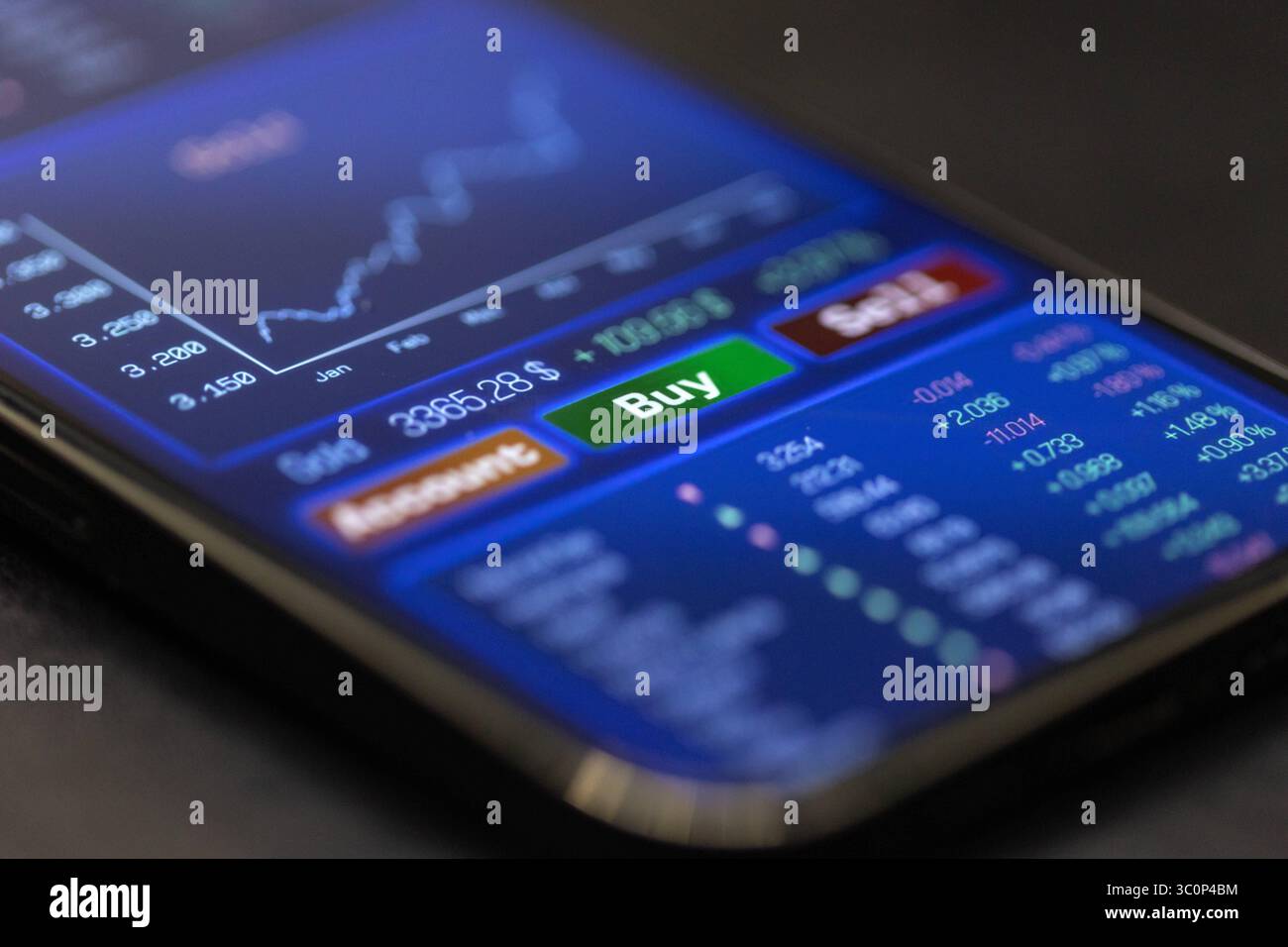 Buy and sell shares online, smartphone display, stock market. Buy and ...