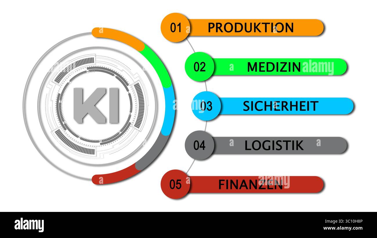 Artificial intelligence ki in hi-res stock photography and images - Alamy