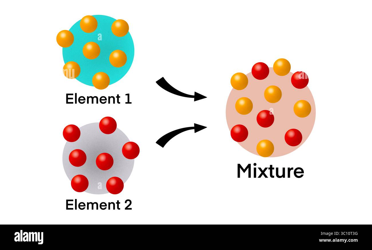 Periodic mixture hi-res stock photography and images - Alamy