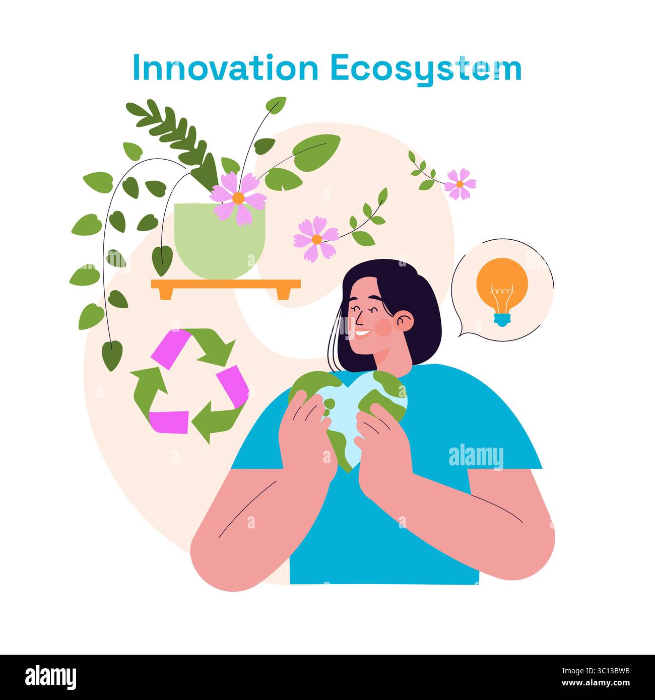 Innovation Ecosystem concept. A representation of a sustainable future ...