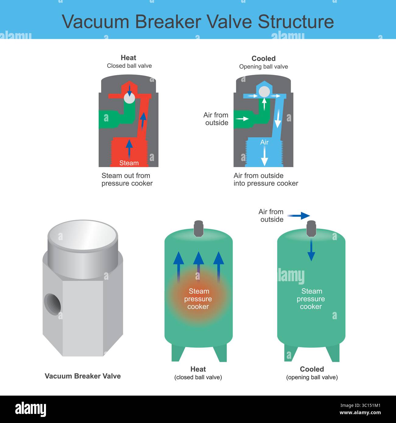 Open boiler Stock Vector Images - Alamy