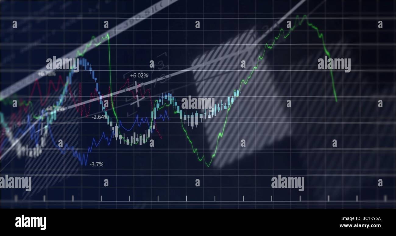 Displaying chart on data screen with candlesticks line graphs and ...