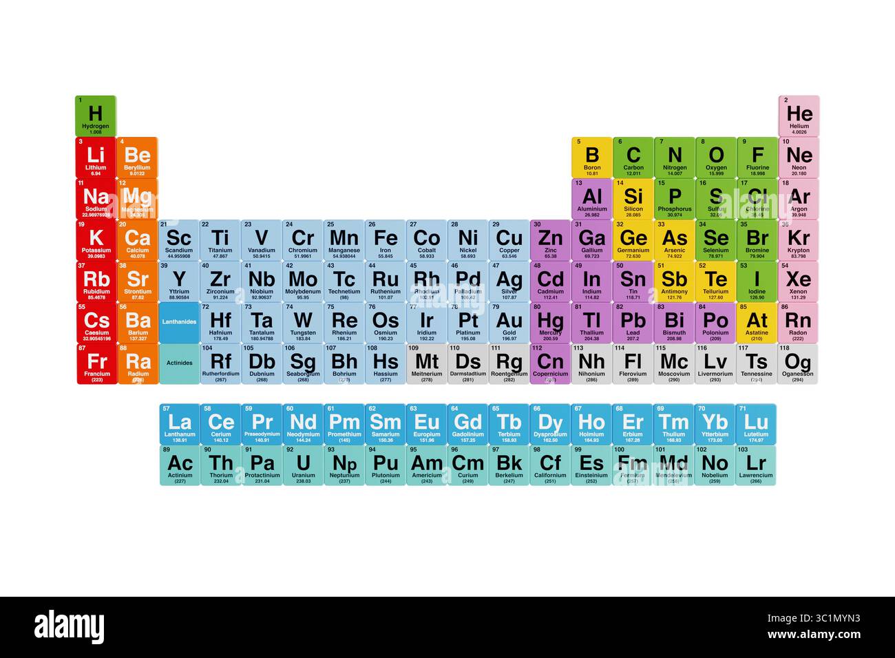 Periodic table layout hi-res stock photography and images - Alamy