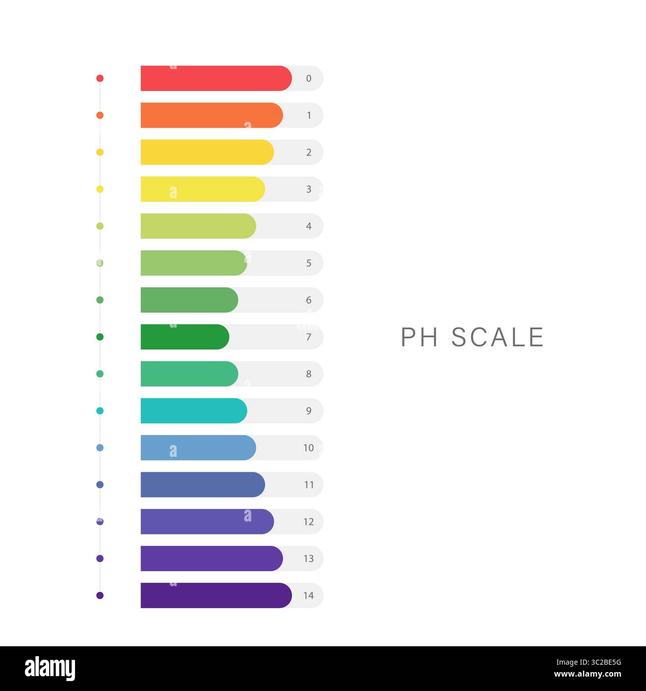 PH Scale balance. Indicator for concentration of hydrogen ion in ...