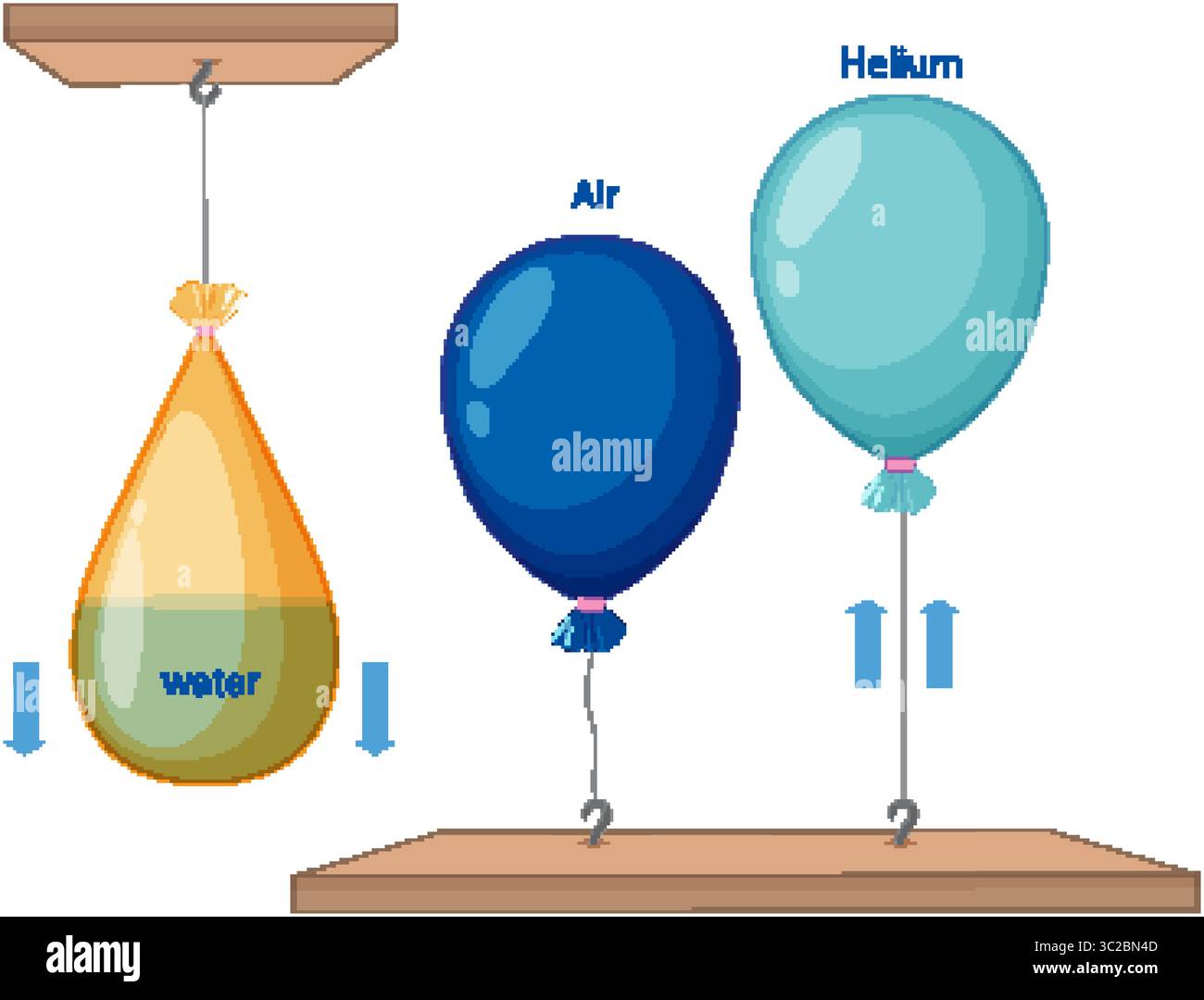 Vector illustration comparing buoyancy of water, air, and helium ...