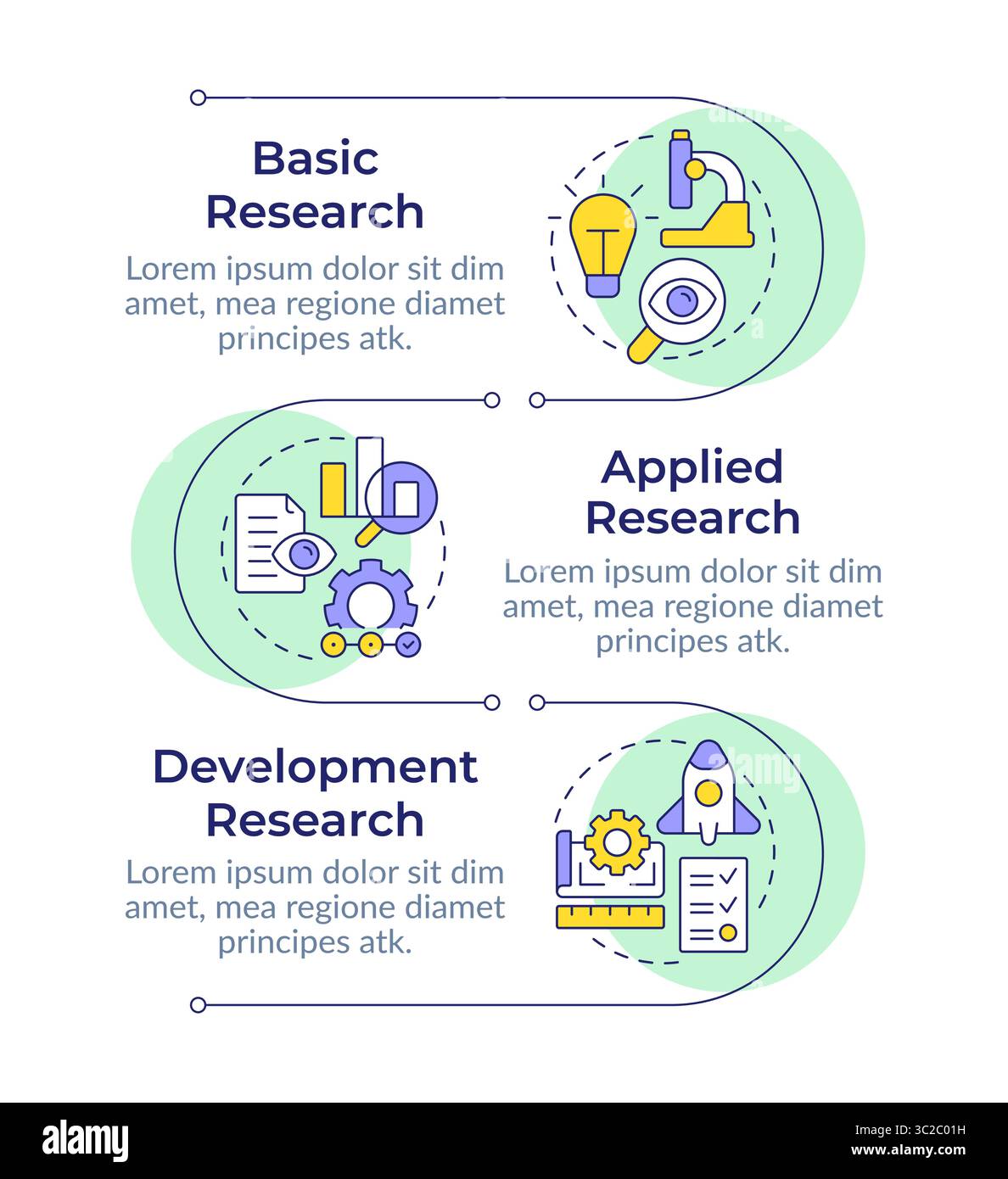 Types of research and development infographic vertical sequence Stock ...