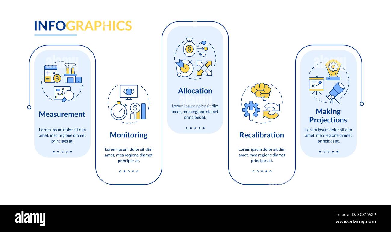 Capacity management processes rectangle infographic vector Stock Vector ...