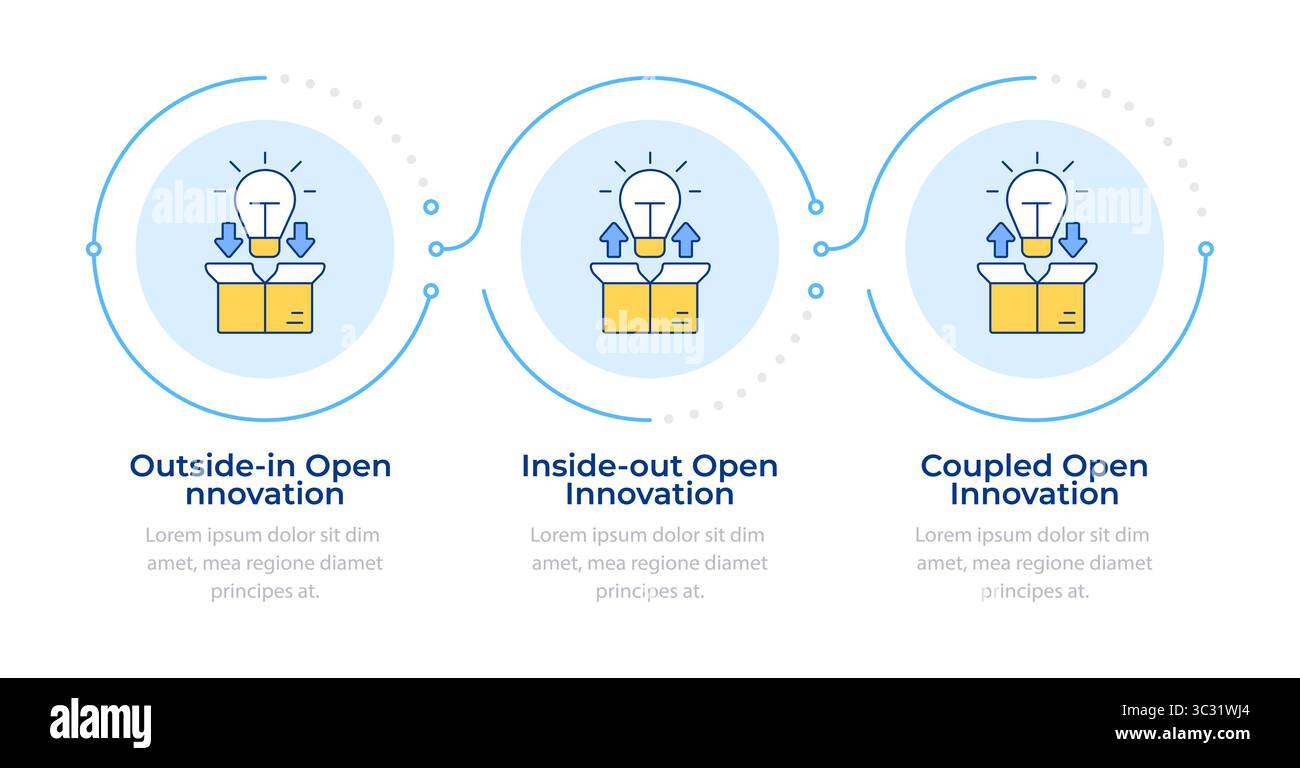 Models of open innovation infographic 3 steps Stock Vector Image & Art ...
