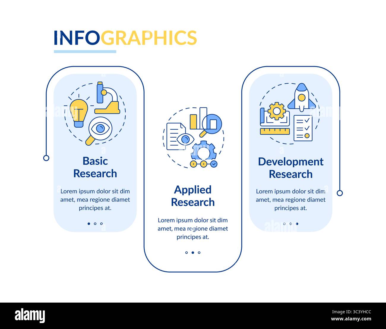 Types of research and development rectangle infographic vector Stock Vector Image & Art - Alamy