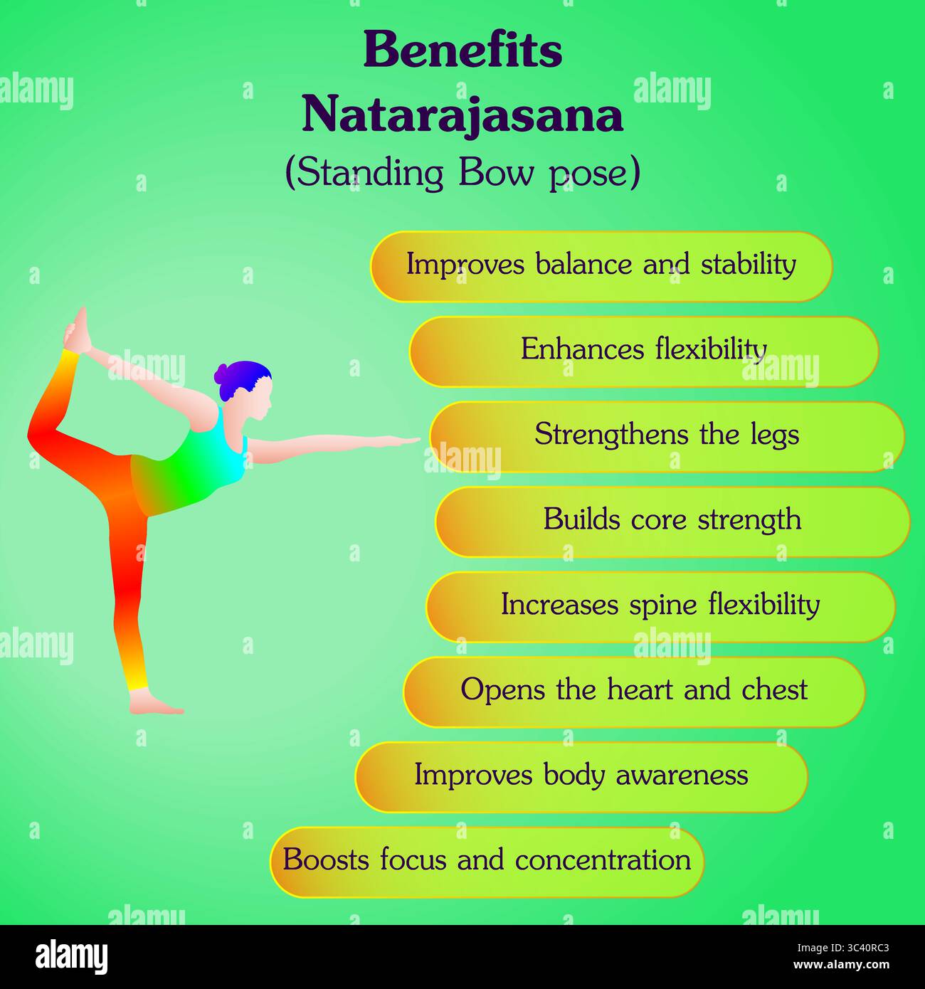 Benefits of practicing Dandayamana Dhanurasana yoga pose. Natarajasana ...