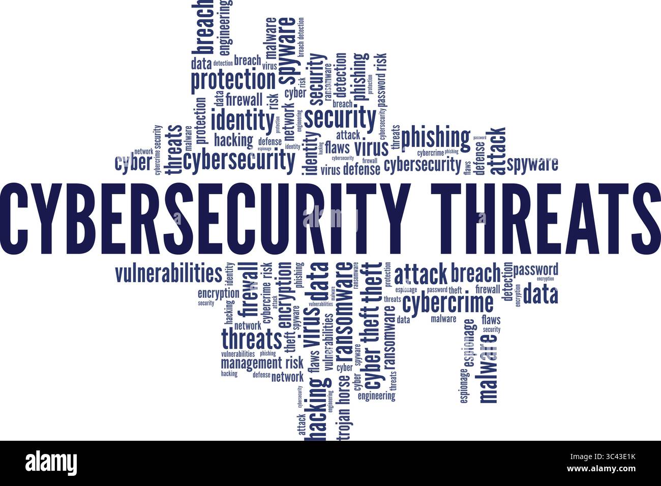 Cybersecurity Threats word cloud conceptual design isolated on white ...