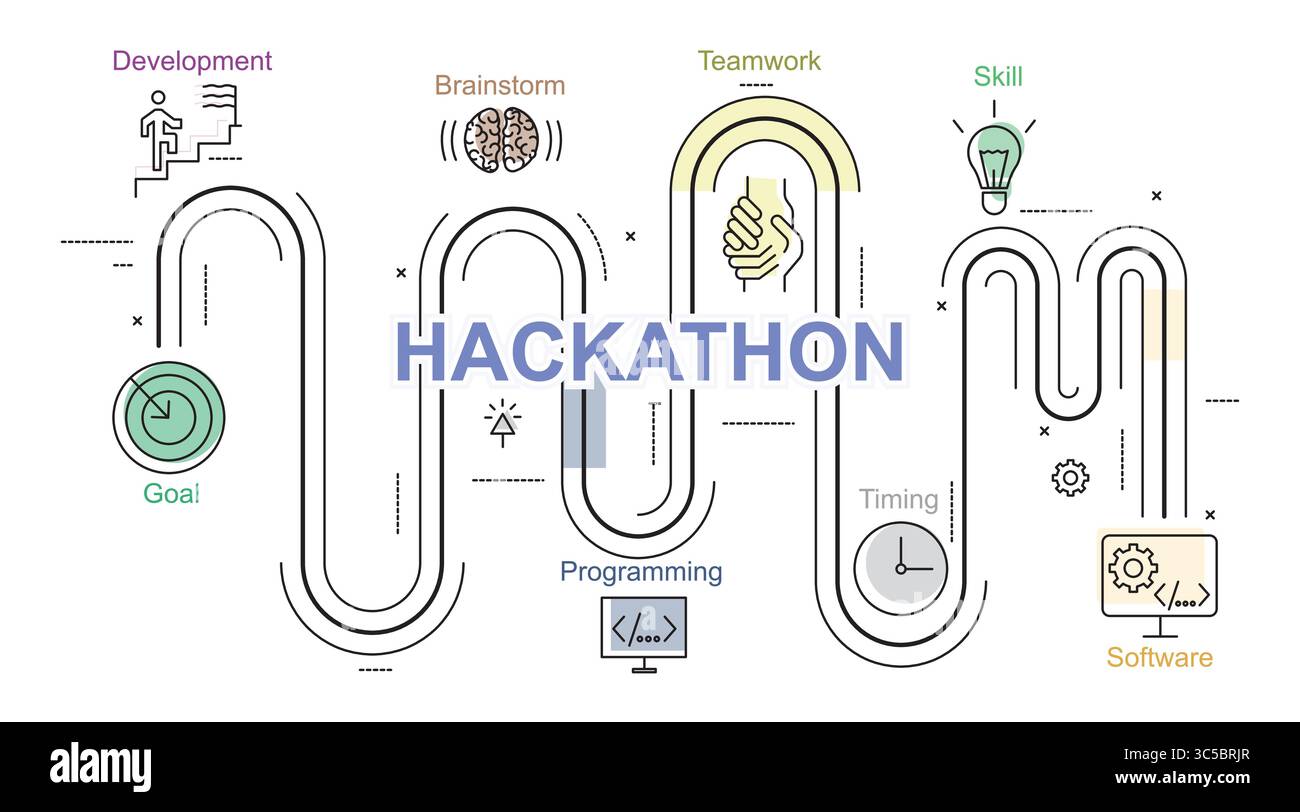 Hackathon Infographic style concept illustration with route map vector Stock Vector Image & Art ...