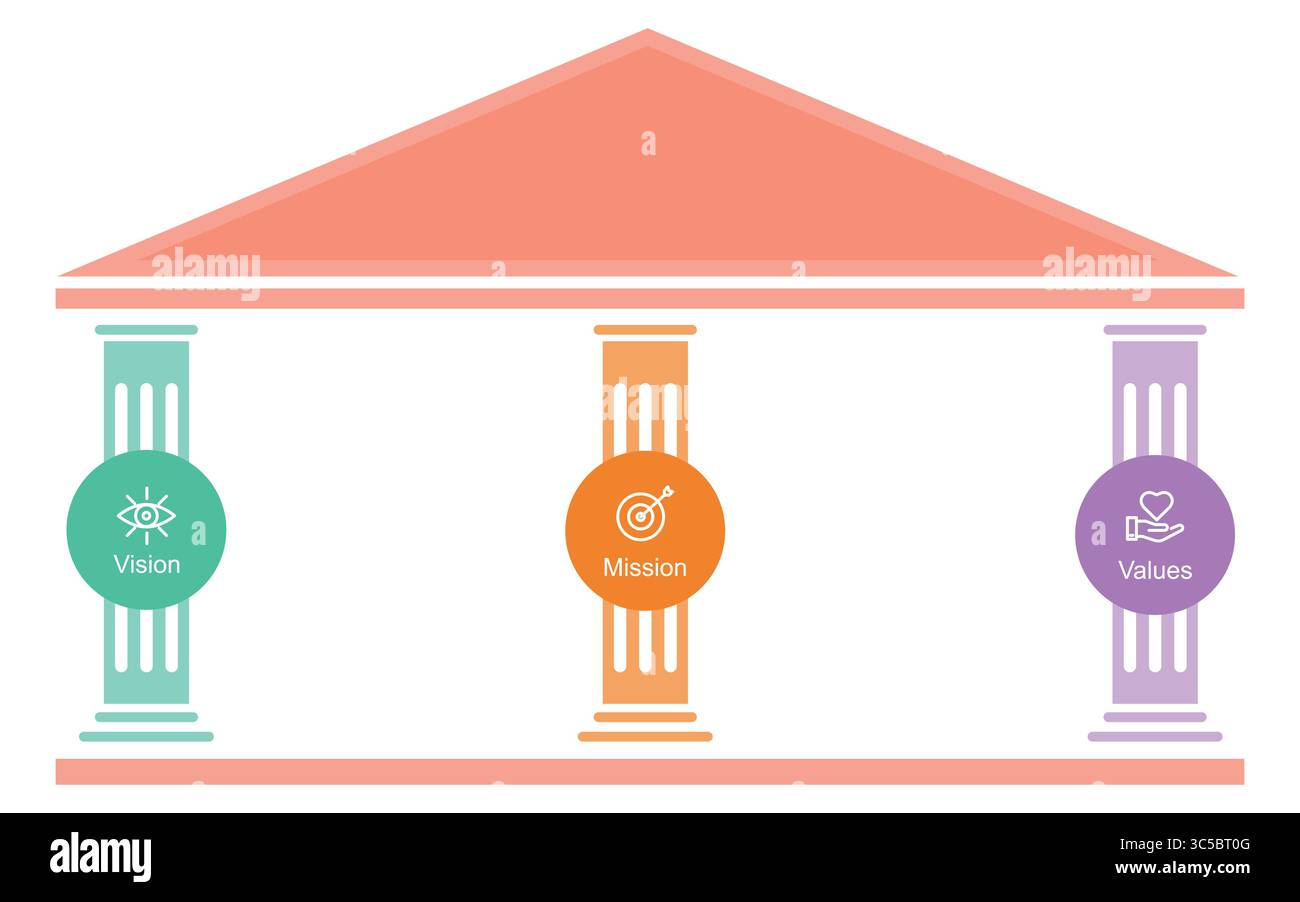 Three Pillar of Life Purpose Mission, Vision, Values infographic ...
