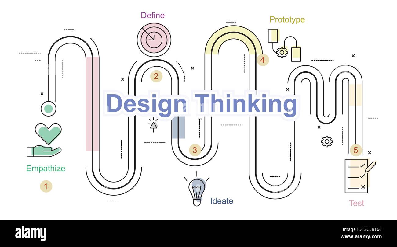 Design Thinking Infographic style concept illustration with route map ...