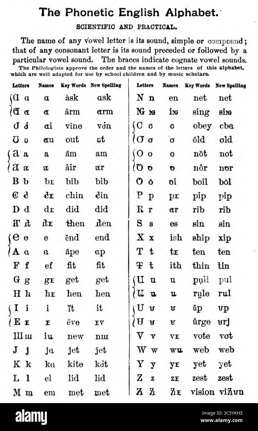 Mott Phonetic English Alphabet (1895) in John M. Mott, Spelling reform ...