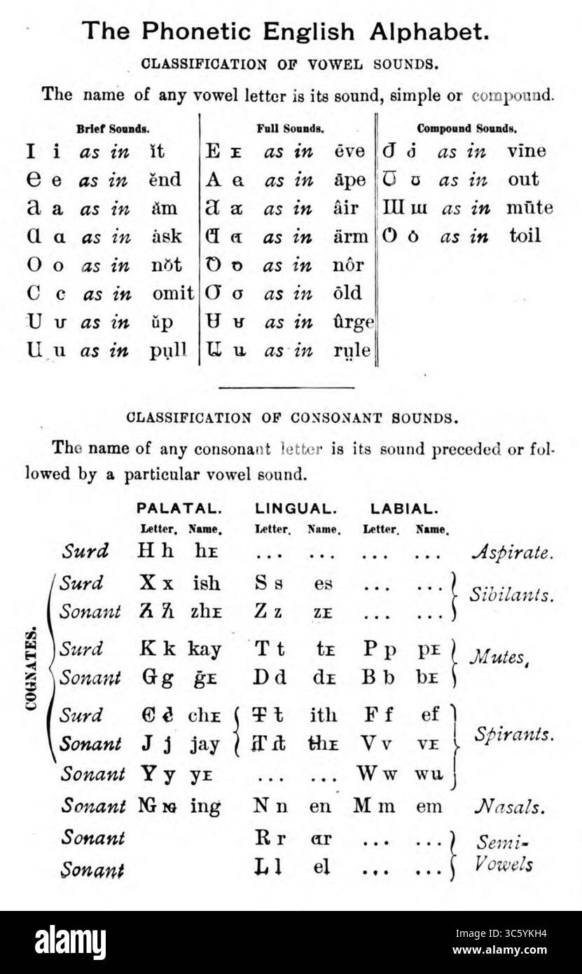 Mott Phonetic English Alphabet (1895) in John M. Mott, Spelling reform ...