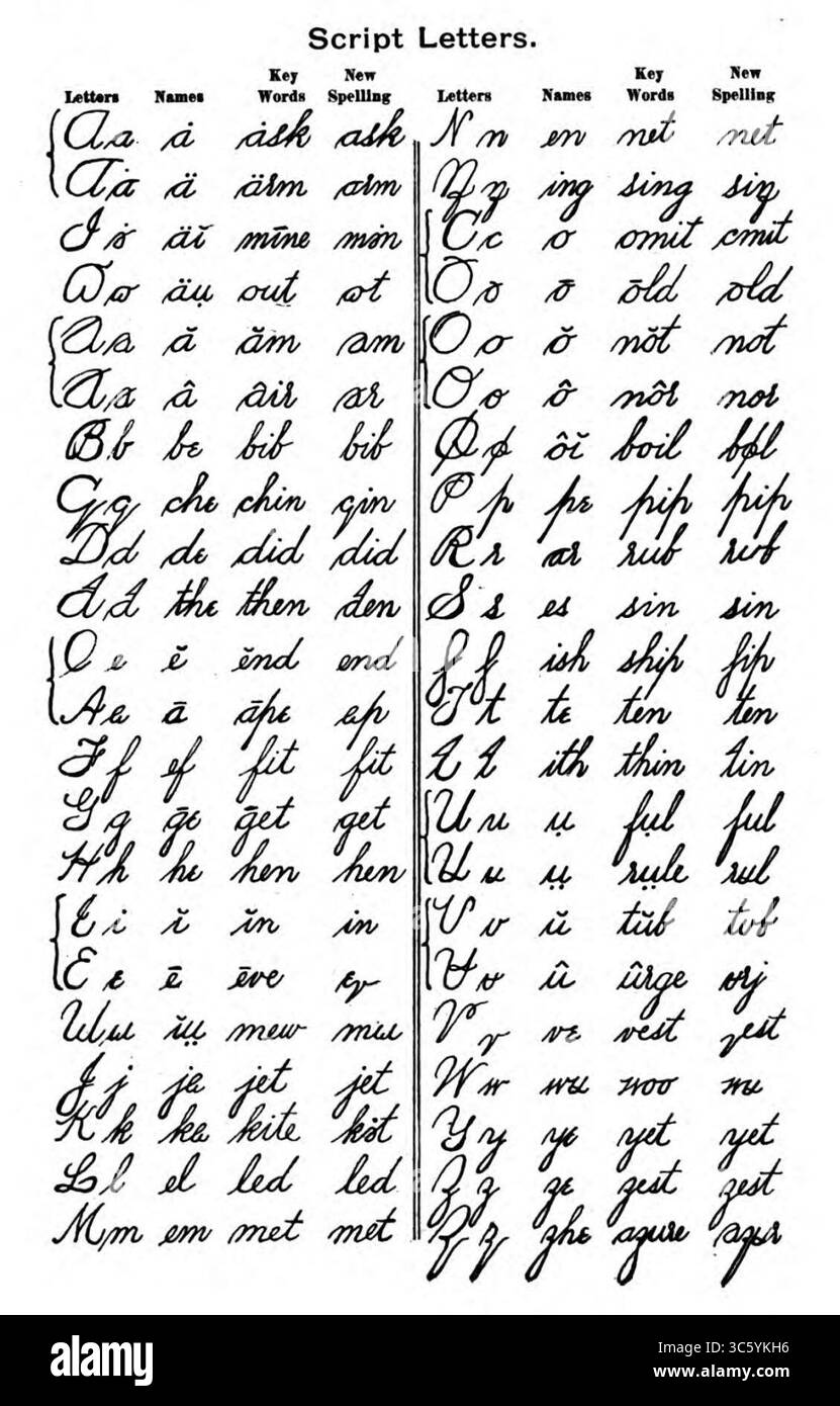 Mott Phonetic English Alphabet (1895) in John M. Mott, Spelling reform ...
