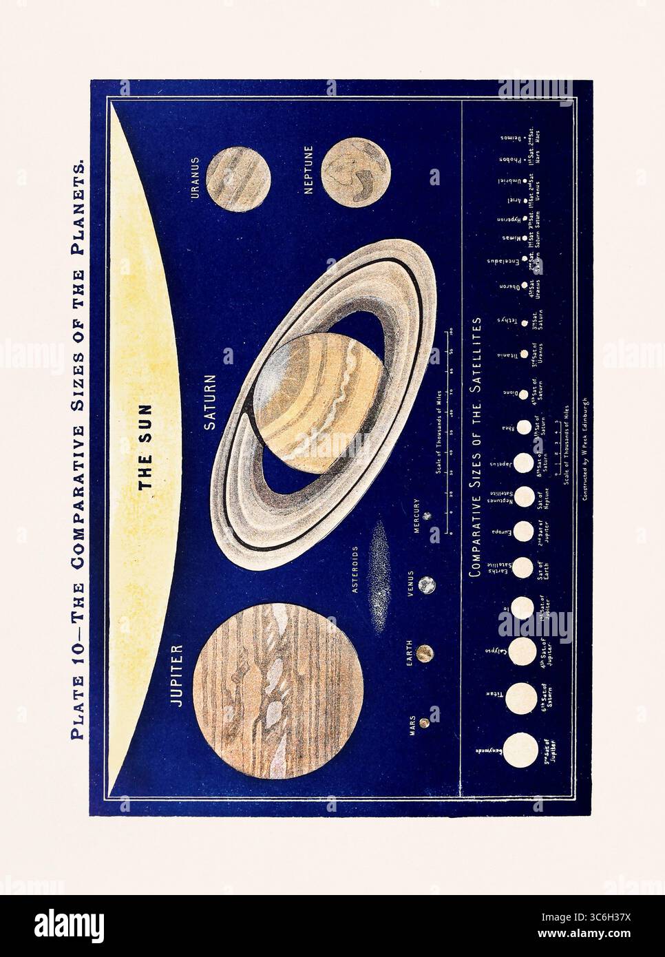 Vintage astronomy illustration. Astronomical plate published in New ...