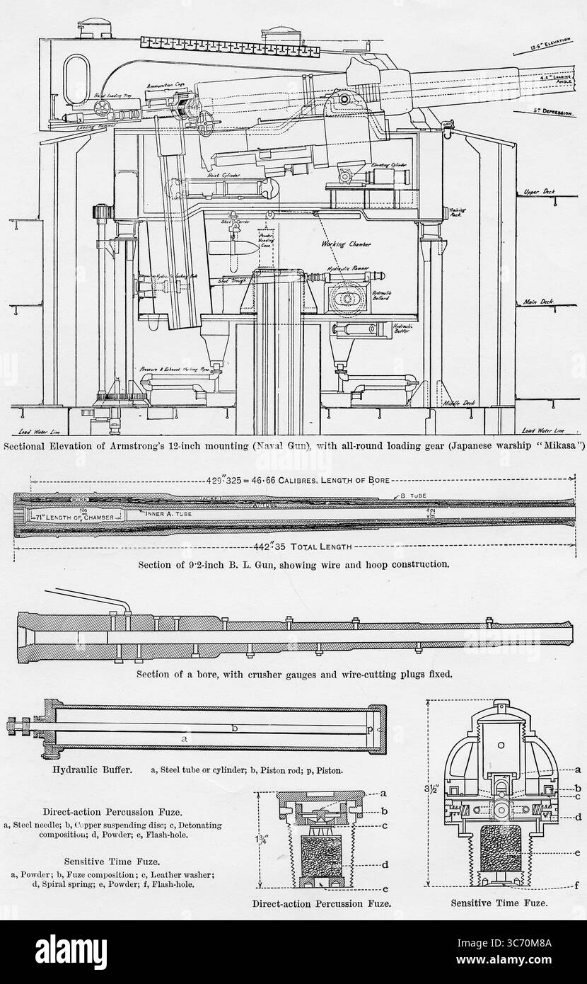 The new popular encyclopedia 1902 hi-res stock photography and images ...