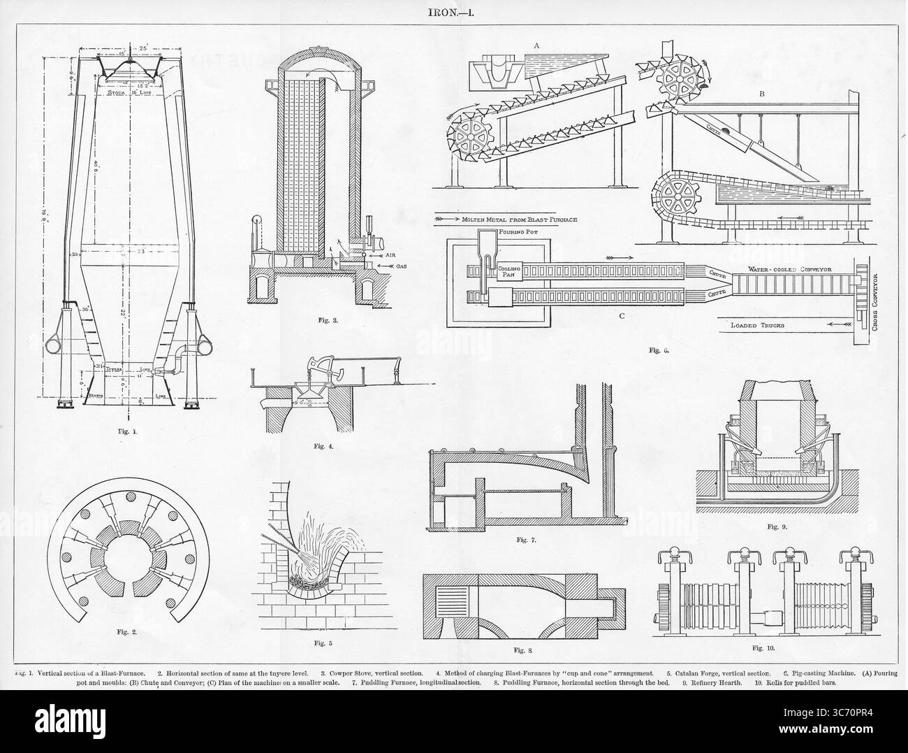 1. Verical section of a blas-furnace; 2. Horizontal section of same at ...