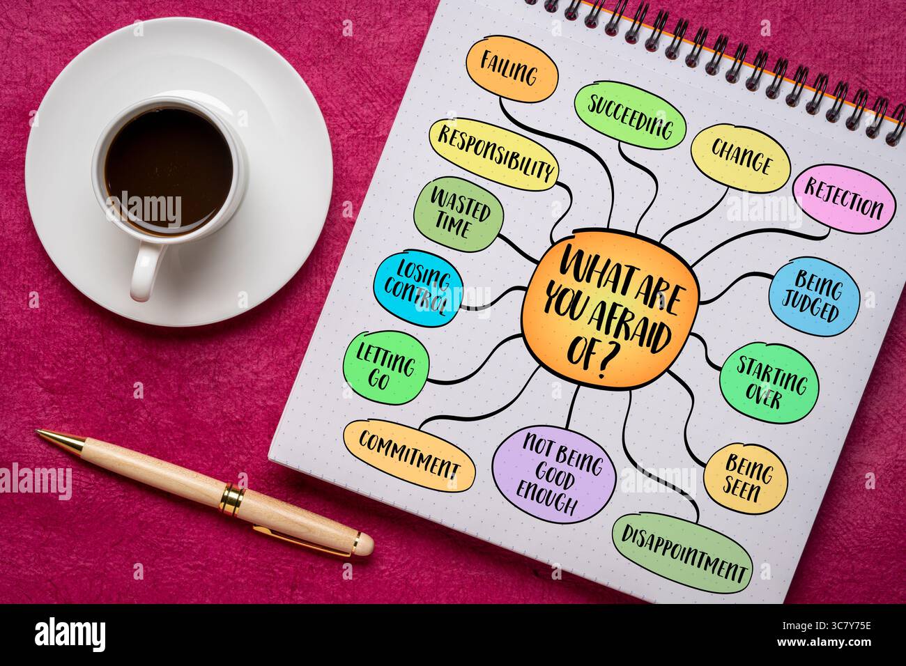 Self reflection sketch hi-res stock photography and images - Alamy