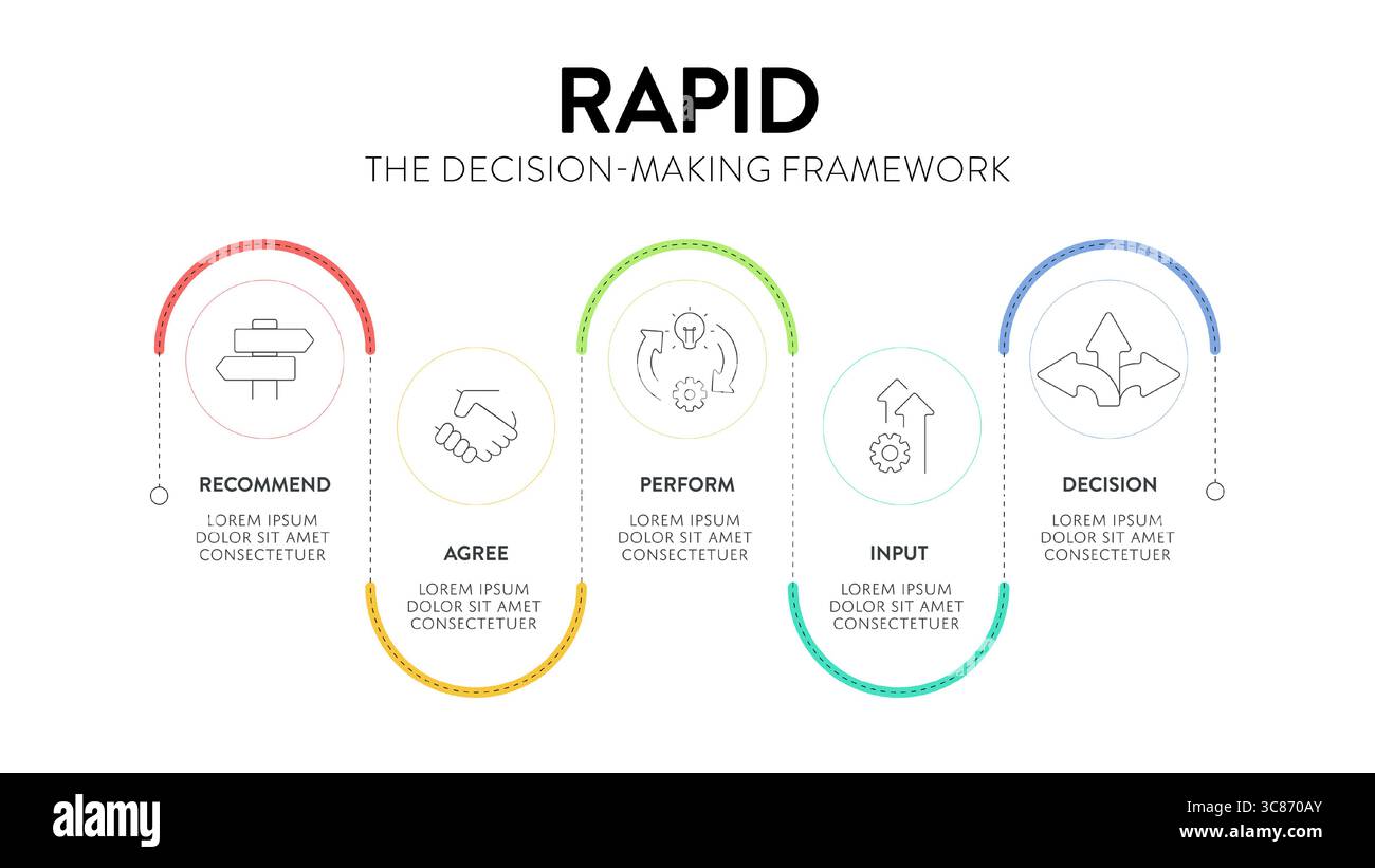 RAPID framework infographic diagram chart banner with icon vector for ...