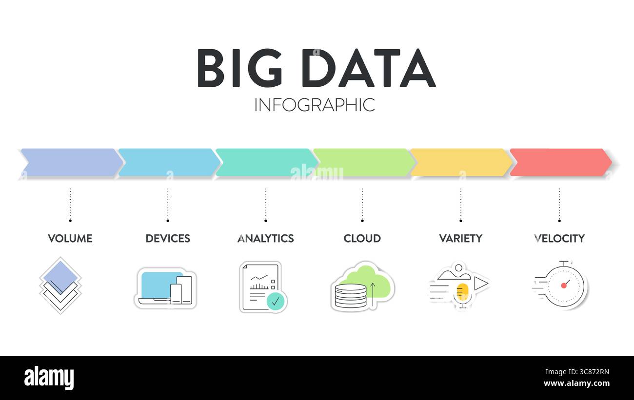 Big data analytic strategy infographic diagram chart illustration ...