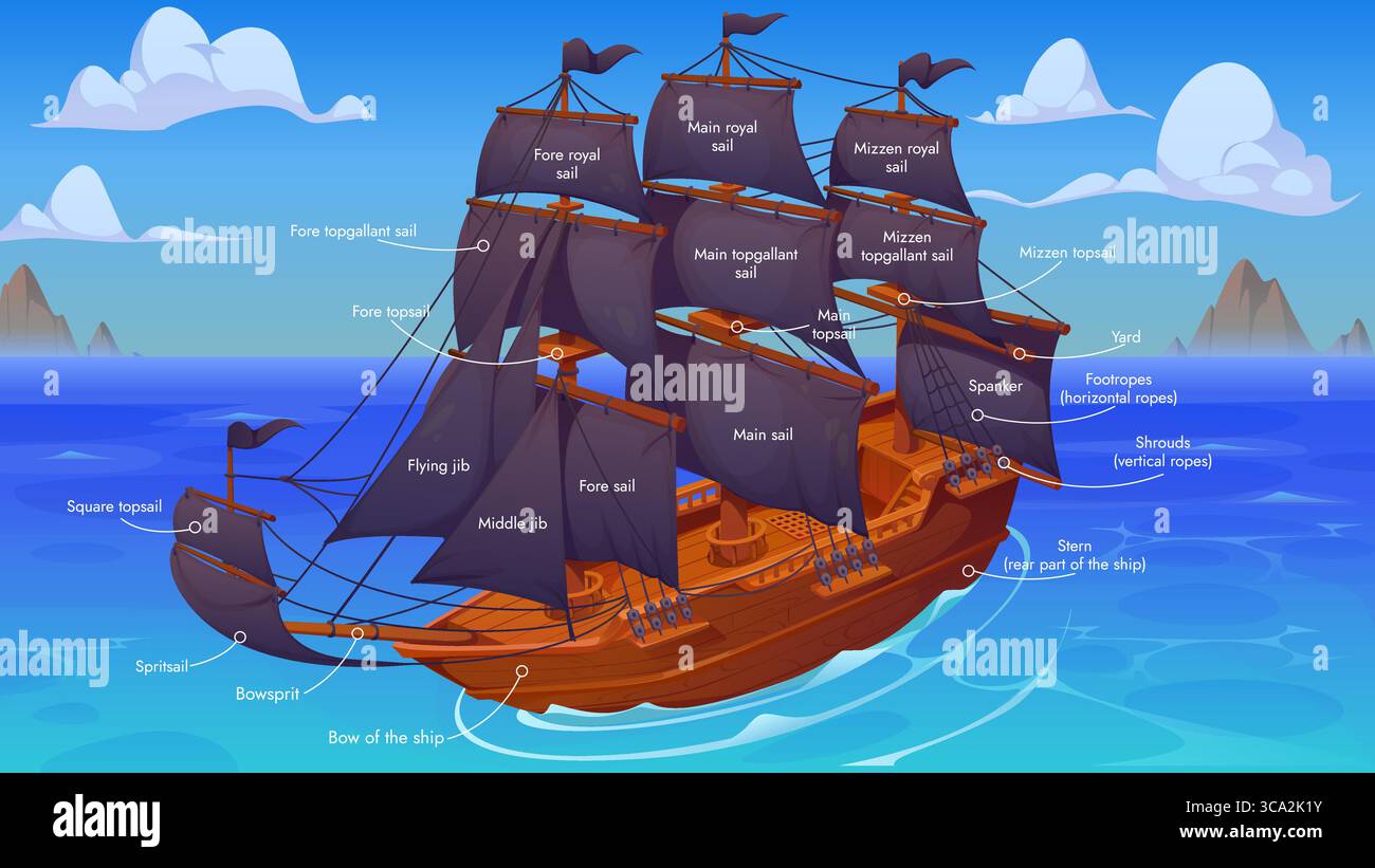 Main Mast On A Ship Diagram
