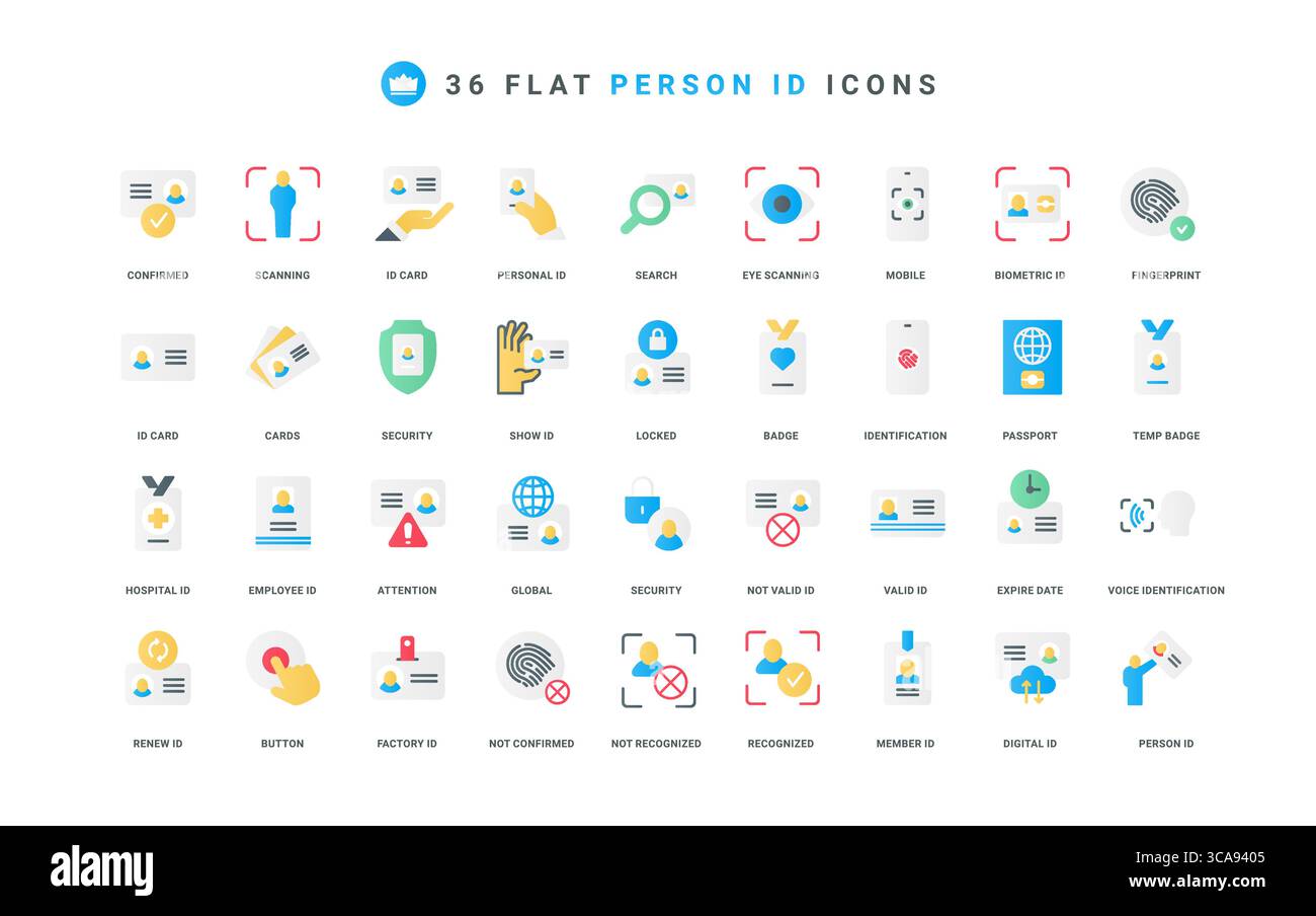 Biometric recognition for person identification, identity document and ...