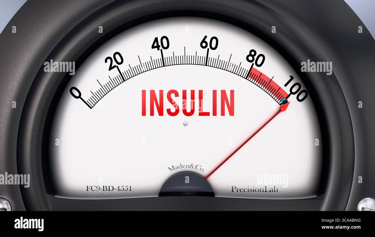 Insulin that is hitting a full scale, rising values, showing a very ...