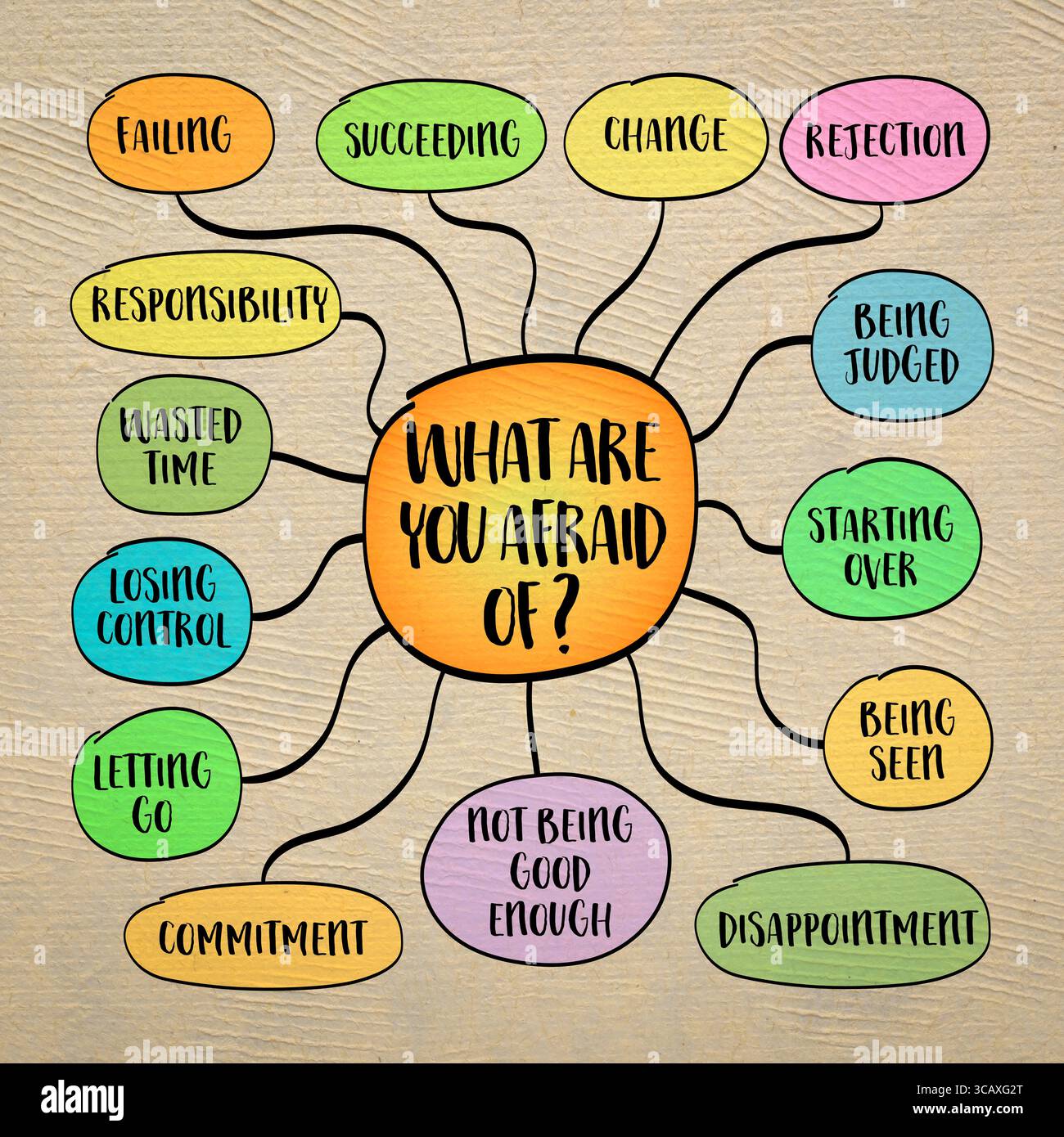 What are you afraid of?. Fear and self reflection concept. Infographics ...