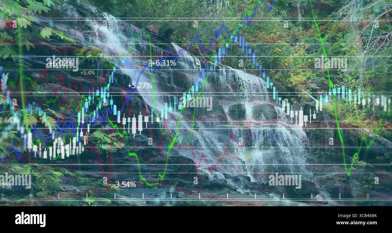 waterfall cascading in forest, with candlestick bars, graphs ...