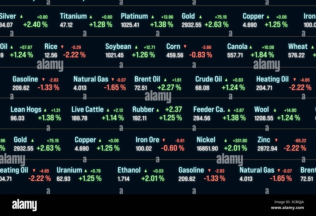 Commodity ticker board with price for crude oil, natural gas, copper, gold, silver, alumnium ...