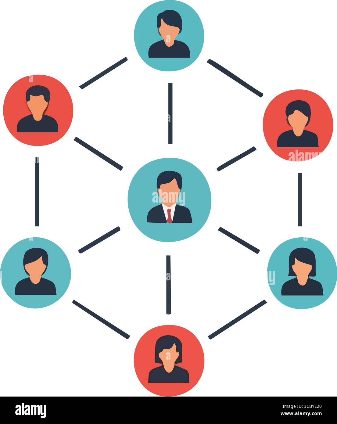 Business Network Connections. Visualizing a dynamic social structure. A ...