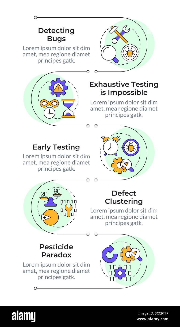 Software testing methodology principles infographic vertical sequence ...