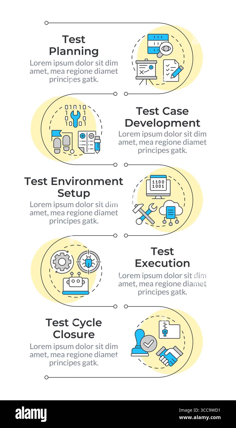 Software testing life cycle infographic vertical sequence Stock Vector ...