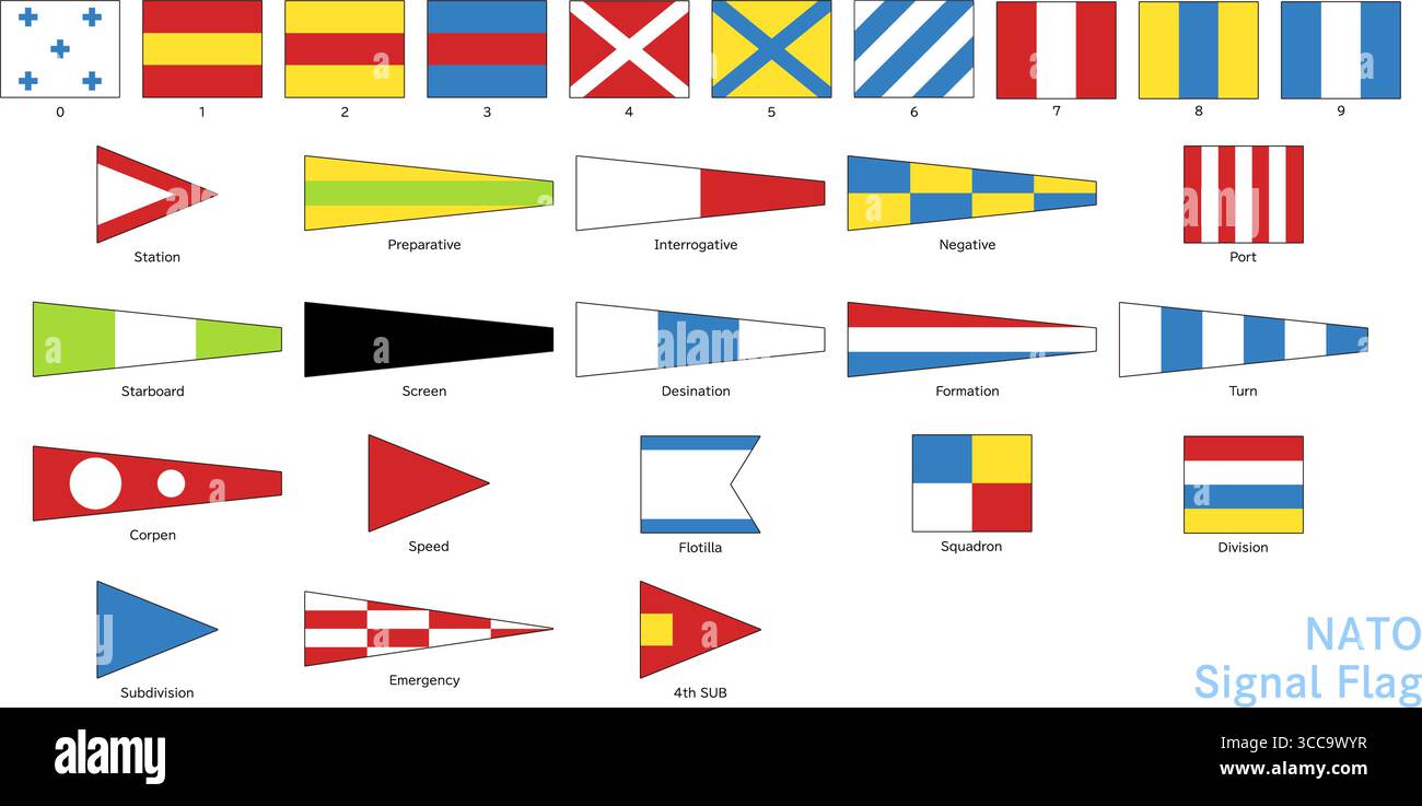 Naval safety command Stock Vector Images - Alamy