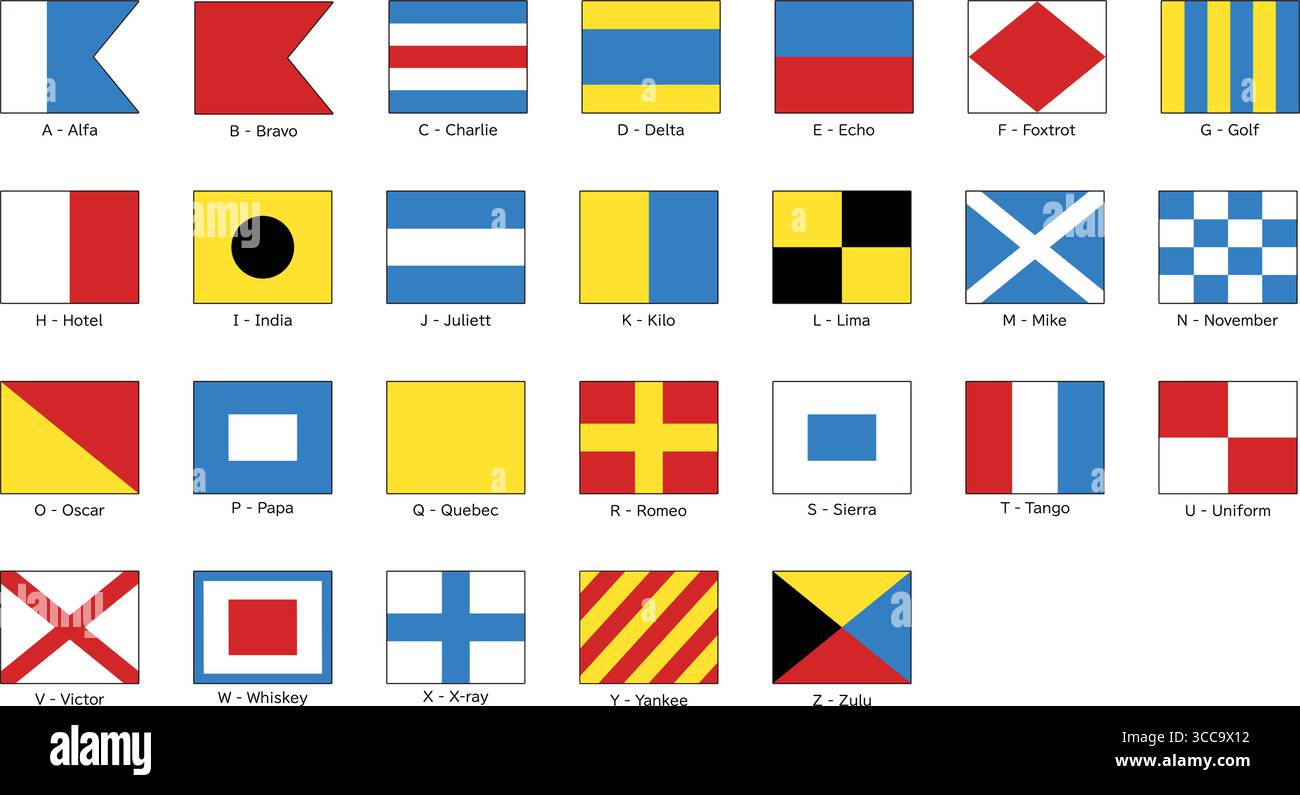 International signal flag, alphabetical flag (phonetic code), all flags set from A to Z. Vector ...