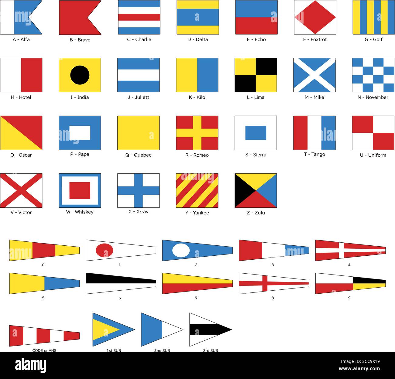 International signal flags Set of alphabet flags (phonetic code ...