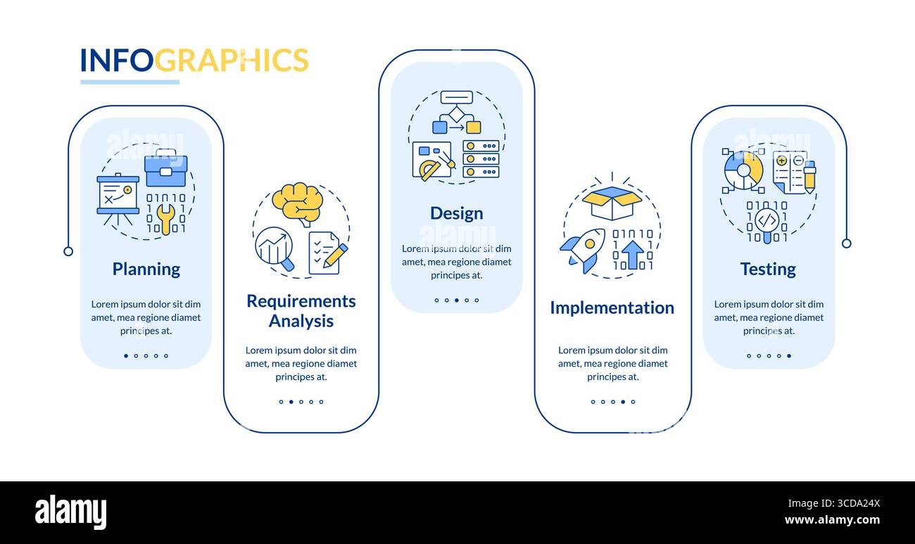 Software development process rectangle infographic vector Stock Vector ...