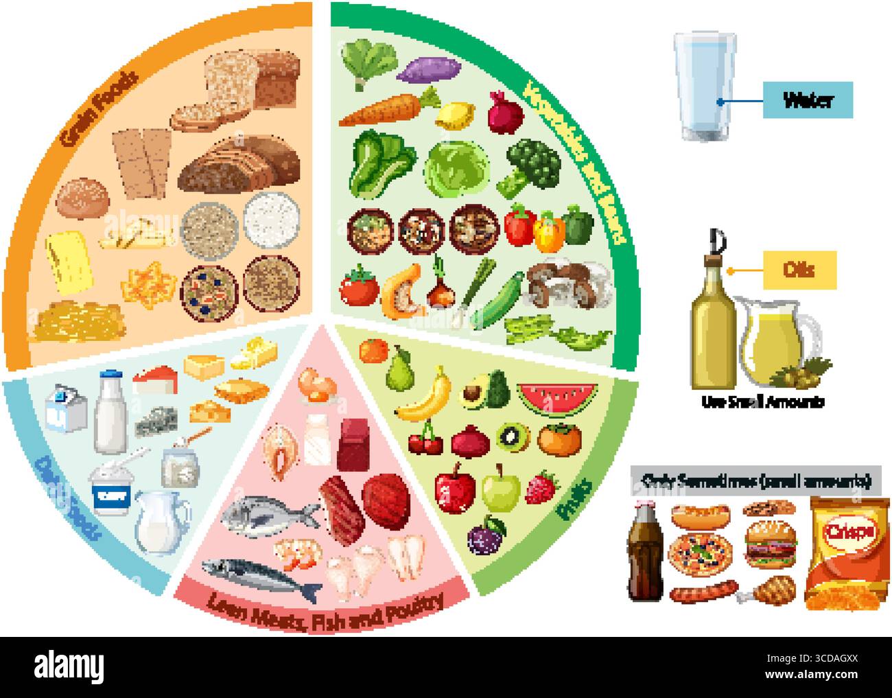 Colorful vector illustration of a balanced food plate, divided into ...