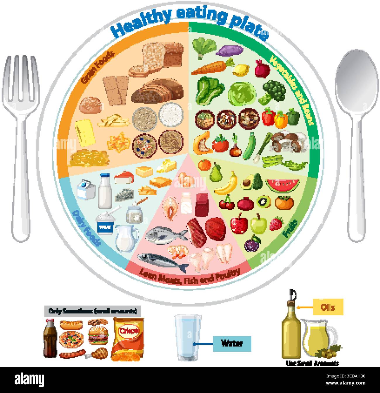 Food groups chart hi-res stock photography and images - Alamy